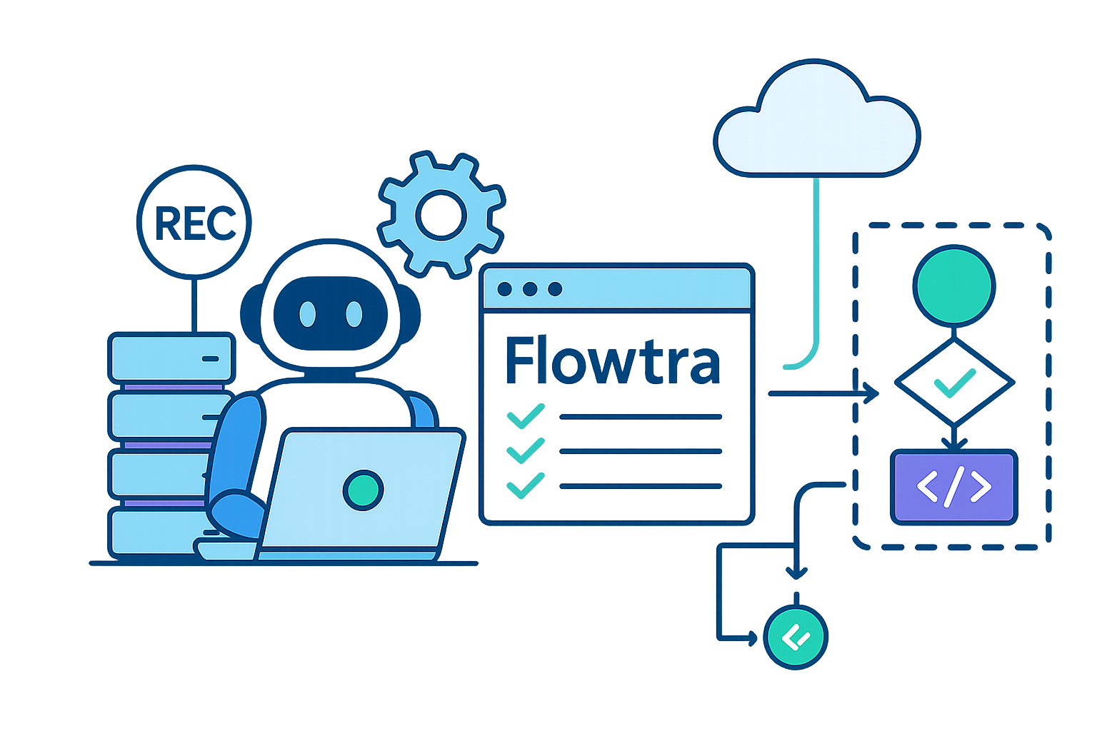 Flowtra — Automated portal workflows for healthcare teams